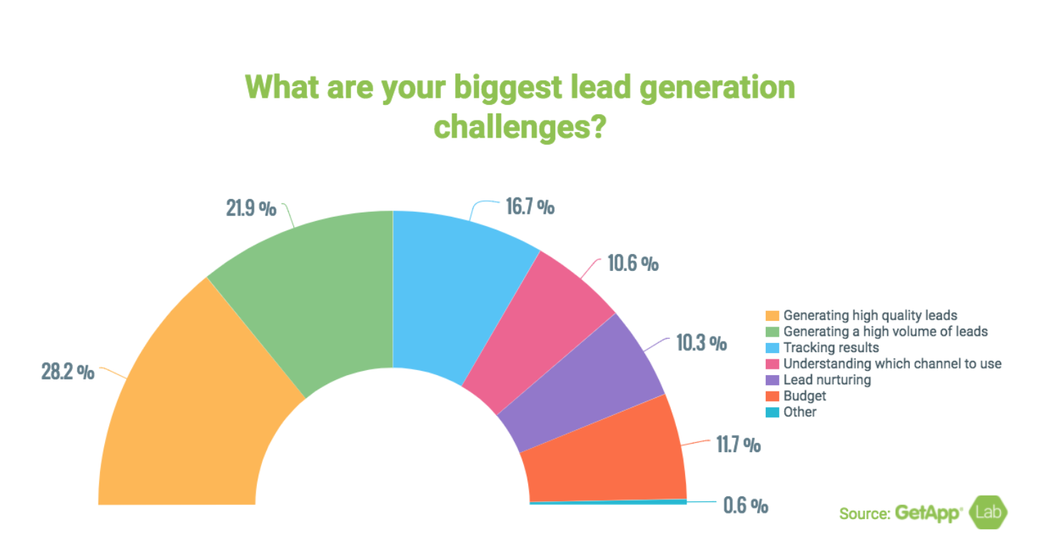 Google Lead Form Ads A Complete Guide google-lead-form-ads-a-complete-guide